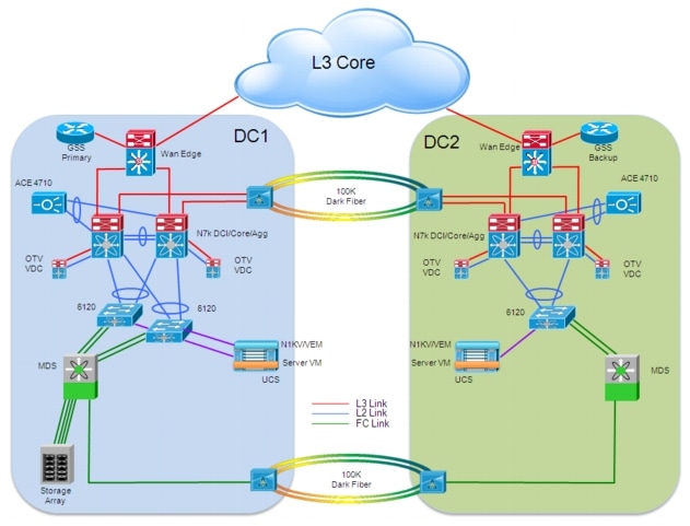 Data Center Interconnect Design Guide for Virtualized Workload Mobility with Cisco, Netapp, and ...