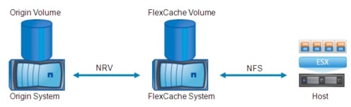 Data Center Interconnect Design Guide for Virtualized Workload Mobility ...