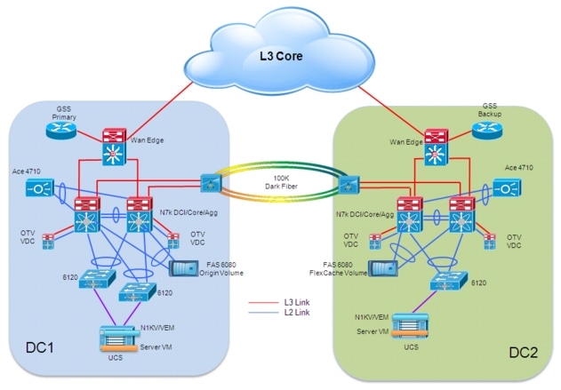 Data Center Interconnect Design Guide for Virtualized Workload Mobility with Cisco, Netapp, and ...