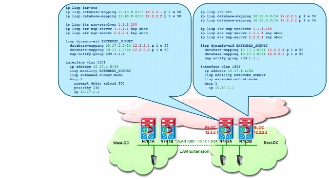 Lisp Host Mobility Deploying Lisp Host Mobility With An Extended Subnet Support Cisco 8084
