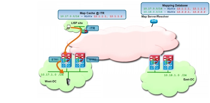 Lisp Host Mobility Deploying Lisp Host Mobility Across Subnets Support Cisco