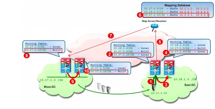 Lisp Host Mobility Deploying Lisp Host Mobility Across Subnets [support] Cisco