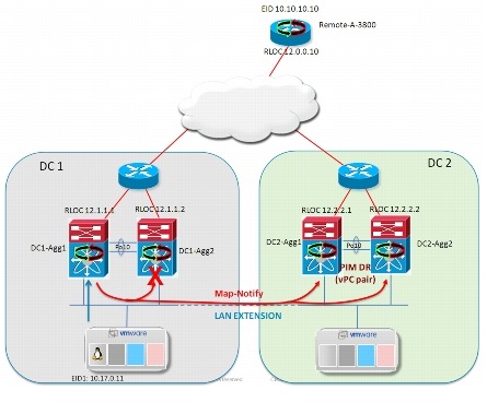 LISP Host Mobility - LISP Host Mobility Deployment Best Practices [Support] - Cisco