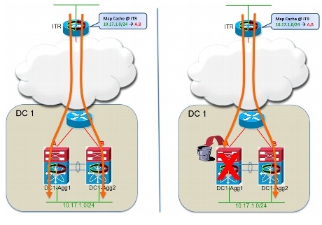 LISP Host Mobility - LISP Host Mobility Deployment Best Practices [Support] - Cisco