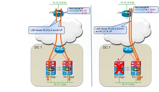 Lisp Host Mobility Lisp Host Mobility Deployment Best Practices Support Cisco 4863