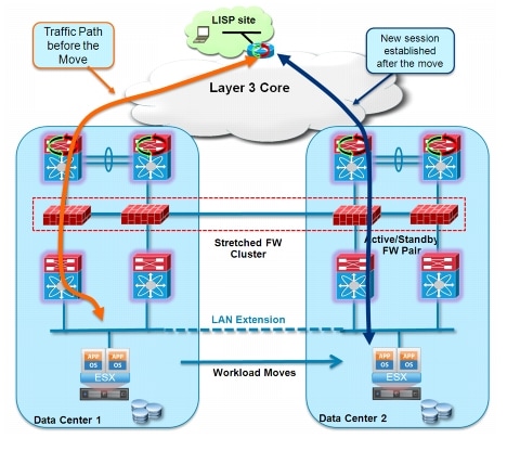 LISP Host Mobility - LISP Host Mobility Deployment Best Practices [Support] - Cisco