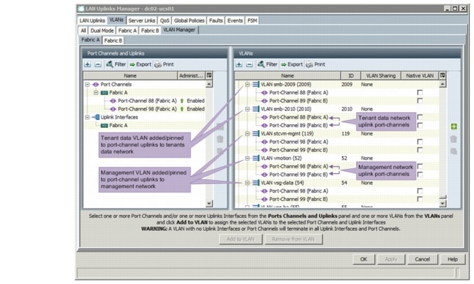 VMDC 2.3 Implementation Guide - Compute and Storage Implementation ...