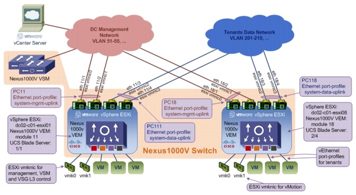 VMDC 2.3 Implementation Guide - Compute and Storage Implementation ...