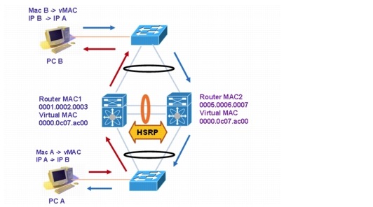 VMDC 2.3 Implementation Guide - Layer 3 Implementation [Support] - Cisco