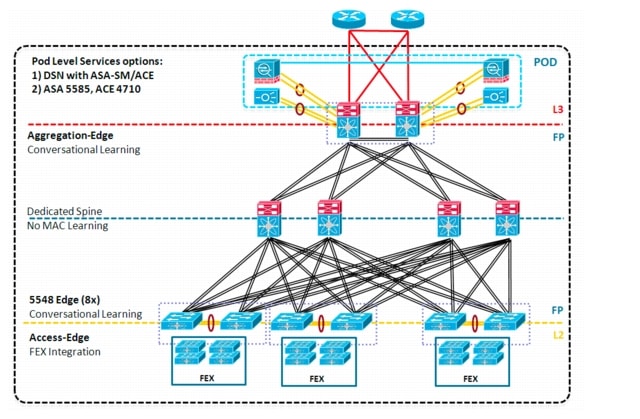 VMDC 3.0 Design Guide - Design Overview [Support & Downloads] - Cisco