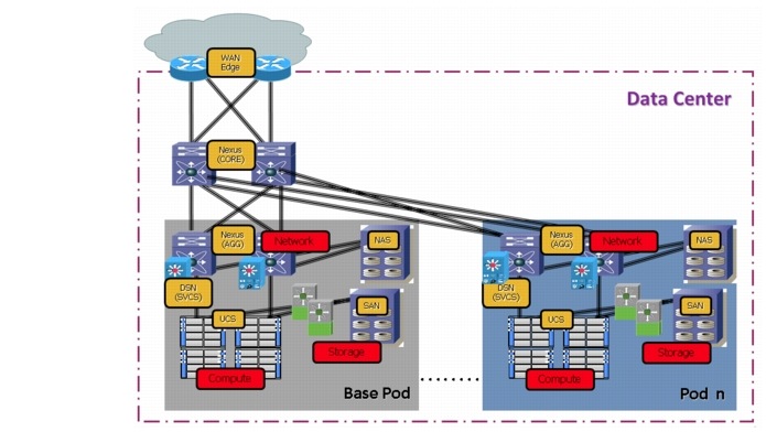 Cloud Service Assurance for Virtualized Multiservice Data Center Design ...