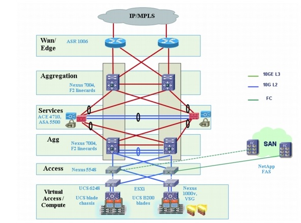 Cloud Service Assurance for Virtualized Multiservice Data Center Design Guide - VMDC System ...