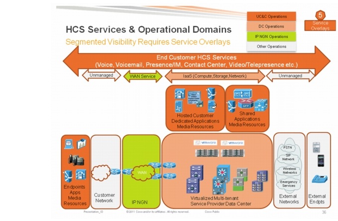 Cloud Service Assurance for Virtualized Multiservice Data Center Design Guide - CLSA VMDC System ...