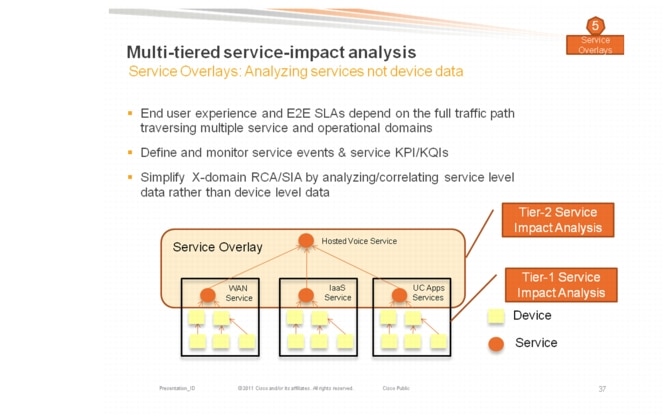 Cloud Service Assurance for Virtualized Multiservice Data Center Design Guide - CLSA VMDC System ...