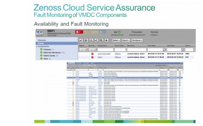 Cloud Service Assurance for Virtualized Multiservice Data Center Design Guide - CLSA VMDC System ...