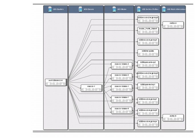Cloud Service Assurance for Virtualized Multiservice Data Center Design Guide - CLSA VMDC System ...