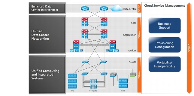 Cloud Ready Infrastructure Smart Solutions Kits Accelerate Design and Deployment of Unified DC ...