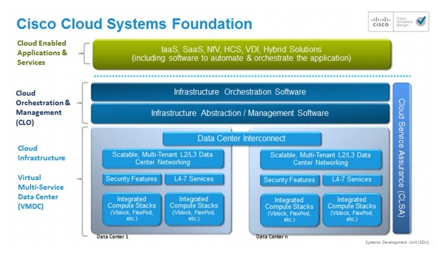 Microsoft Hyper-V and Nexus 1000V Switch for Microsoft Hyper-V within a ...