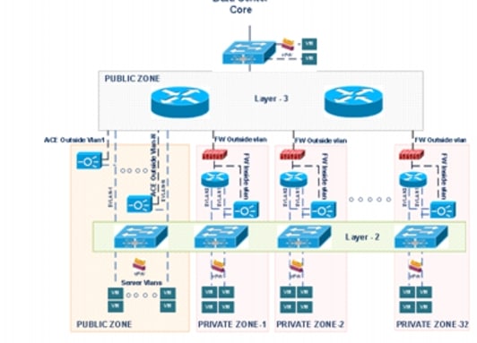Microsoft Hyper-V and Nexus 1000V Switch for Microsoft Hyper-V within a ...