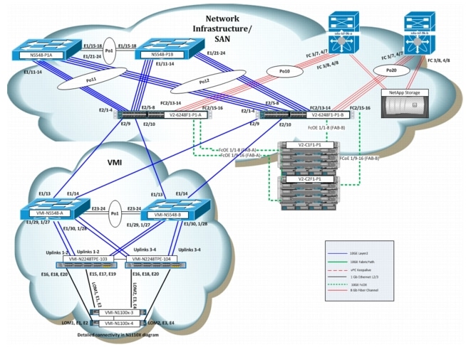 Microsoft Hyper-V and Nexus 1000V Switch for Microsoft Hyper-V within a ...