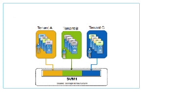 Design Details - Cisco