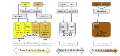 Design Details - Cisco