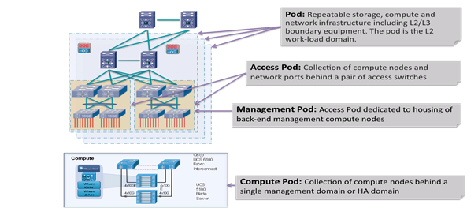 Design Details - Cisco