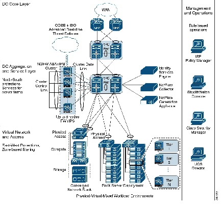 Cisco Secure Data Center for Enterprise - Cisco Secure Data Center for ...