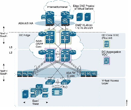 Cisco Secure Data Center for Enterprise - Cisco Secure Data Center for ...