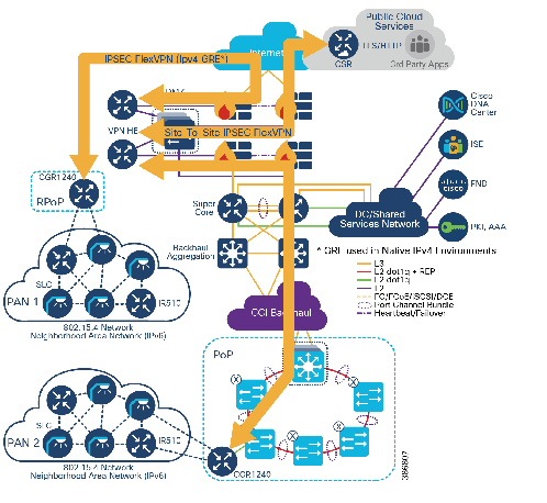 Connected Communities Infrastructure Solution Design Guide - Connected ...