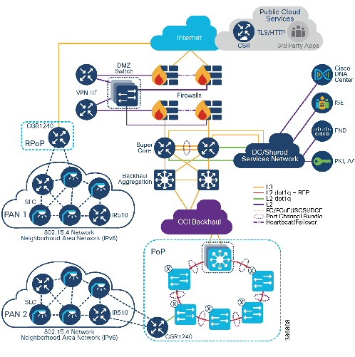 Connected Communities Infrastructure Solution Design Guide - Connected ...