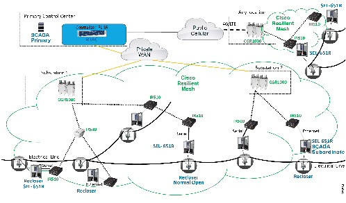 Distribution Automation Feeder Automation Design Guide - Distribution ...