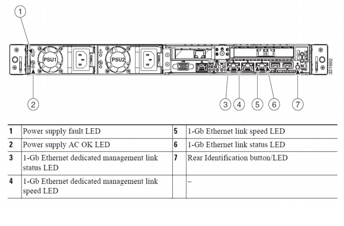Cisco Connected Grid Design Suite (CGDS) - Substation Workbench ...
