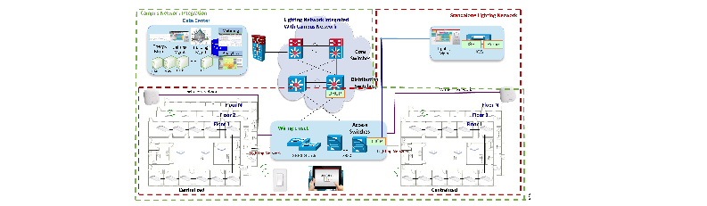 Cisco and Molex Digital Building Solution Design Guide - Cisco and ...