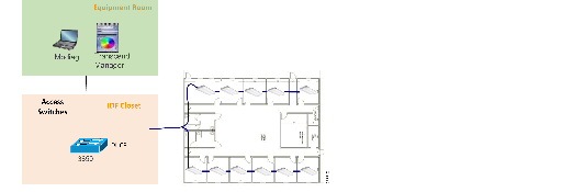 Cisco and Molex Digital Building Solution Design Guide - Cisco and ...