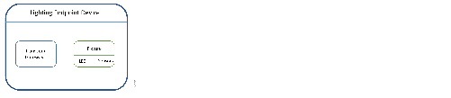 Cisco and Molex Digital Building Solution Design Guide - Cisco and ...
