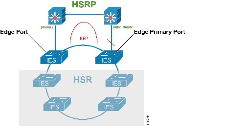 High-Availability Seamless Redundancy in the Factory Network Design ...