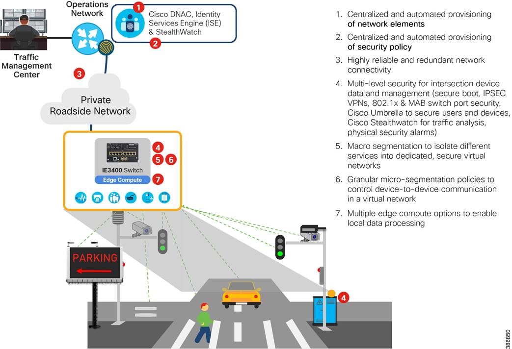 Networking Solutions for Enterprise - Connected Roadways and ...