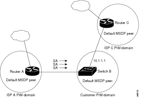 Cisco Catalyst Blade Switch 3120 for HP Software Configuration Guide ...