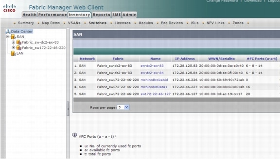 Cisco Fabric Manager Fundamentals Configuration Guide - Fabric Manager ...