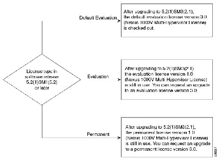 Cisco Nexus 1000V for Microsoft Hyper-V Installation and Upgrade Guide ...