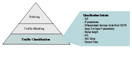 Cisco Nexus 1000V Quality of Service Configuration Guide, Release 4.0(4 ...