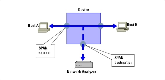Cisco Nexus 1000V System Management Configuration Guide, Release 4.0(4 ...