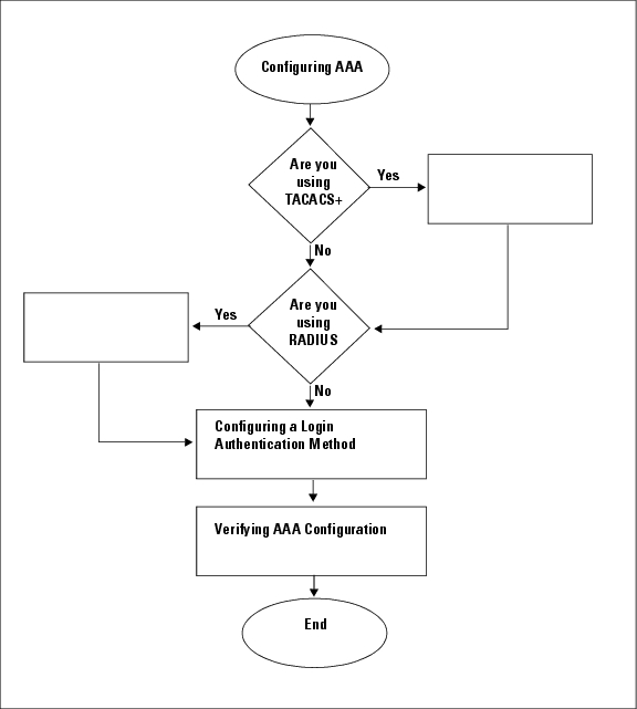 Cisco Nexus 1000V Security Configuration Guide, Release 4.0(4)SV1(2 ...
