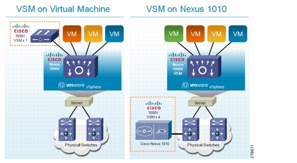 Cisco Nexus 1010 Software Configuration Guide, Release 4.2(1) SP1(2) - Overview [Cisco Nexus ...