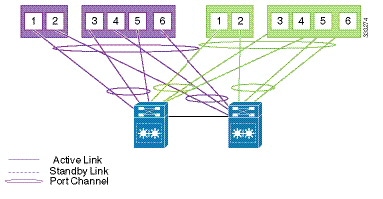 Cisco Nexus Virtual Services Appliance Software Installation and ...