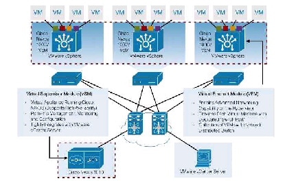 Cisco Nexus Virtual Services Appliance Software Configuration Guide ...