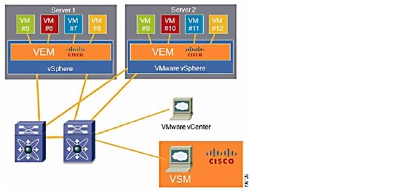 Cisco Nexus 1000V License Configuration Guide, Release 4.2(1) SV1(4a ...