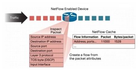 Cisco Nexus 1000V System Management Configuration Guide, Release 4.2(1 ...