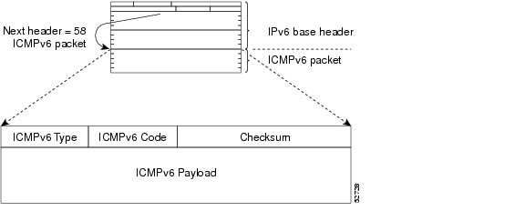 Cisco Nexus 3000 Series NX-OS Unicast Routing Configuration Guide, Release 5.0(3)U3(1 ...